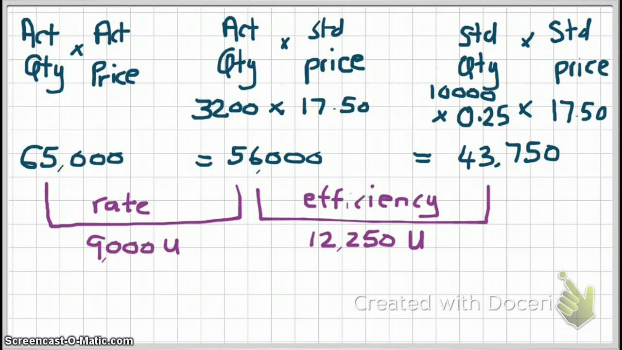 11.3 Direct Labor Variances - YouTube