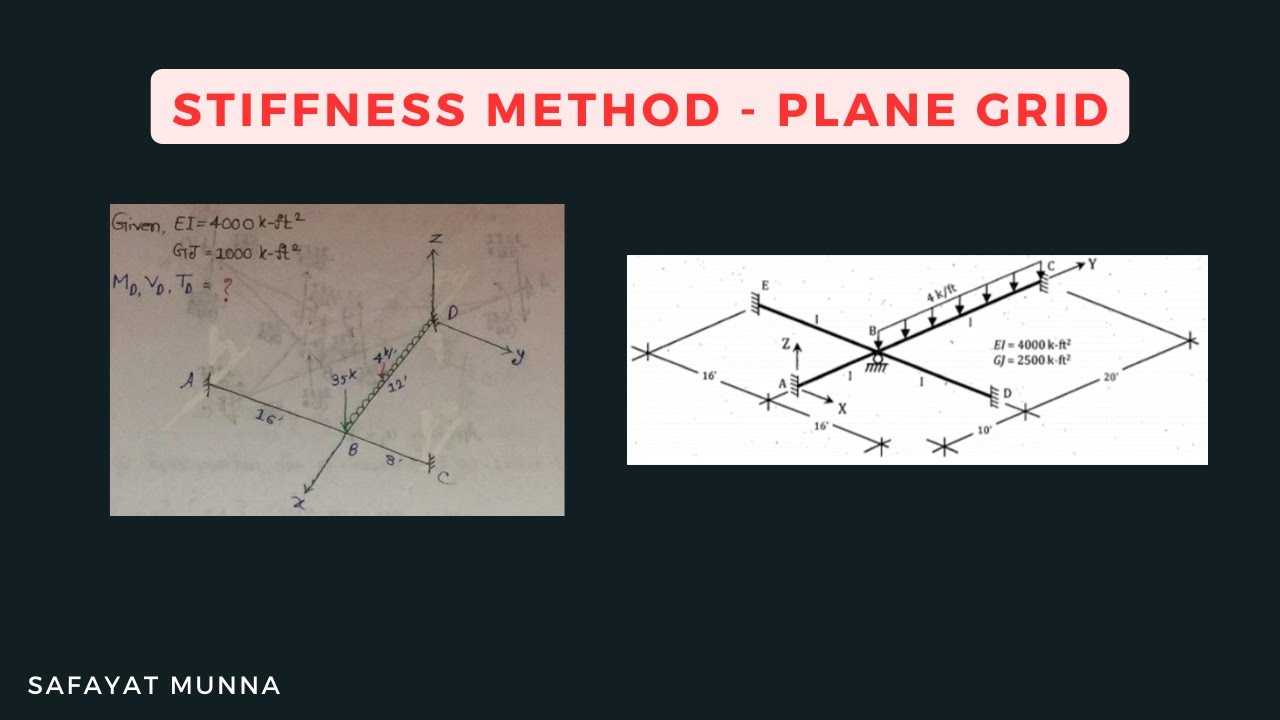 Stiffness Method - Plane Grid System || Safayat Munna,BUET'19 || Safayat Munna,BUET'19 - YouTube