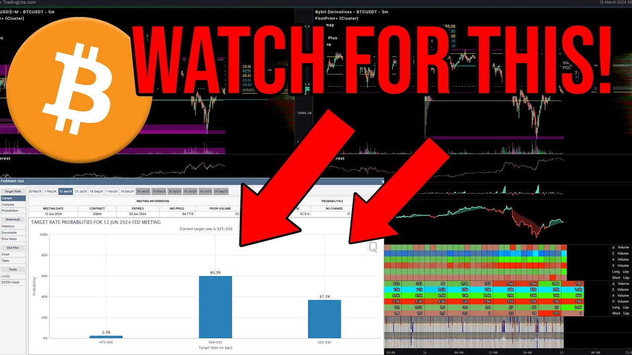 BTC WILL TOP WHEN THIS HAPPENS - YouTube