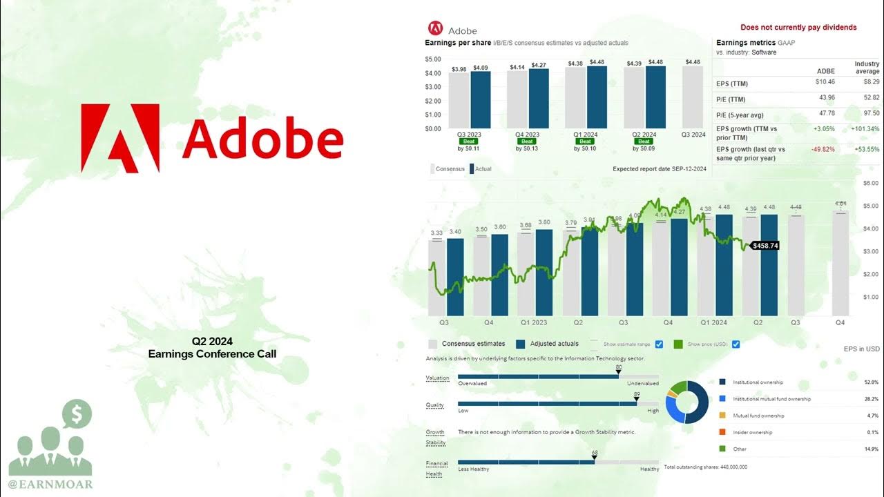 $ADBE Adobe Q2 2024 Earnings Conference Call - YouTube