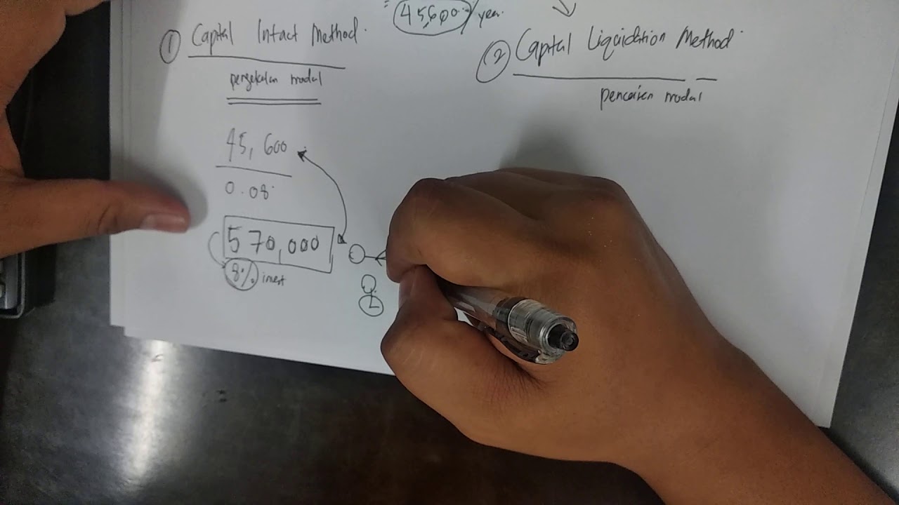 Income Protection : Capital Intact Method Capital Liquidation Method ...