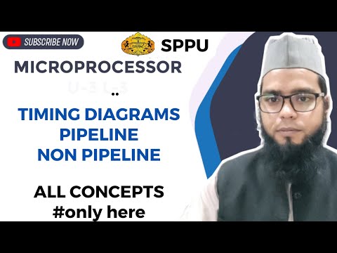 80386 microprocessor. | INSEM | Timing Diagrams of Pipelined and nonpipelined read and write cycles