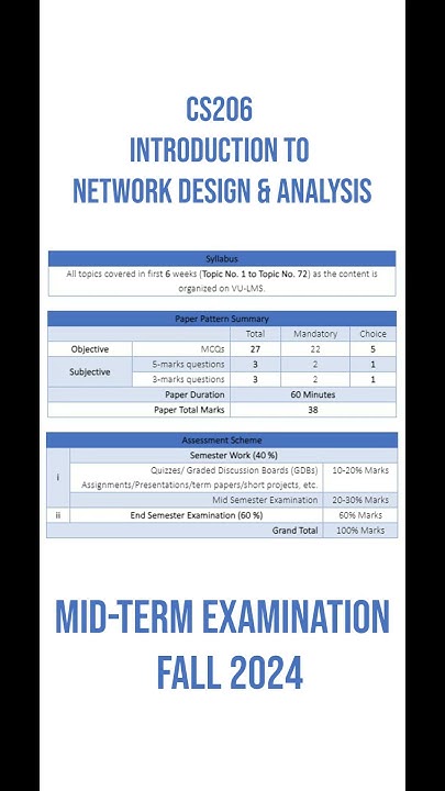 CS206 - Introduction to Network Design & Analysis Mid-term Examination – Fall 2024 - YouTube