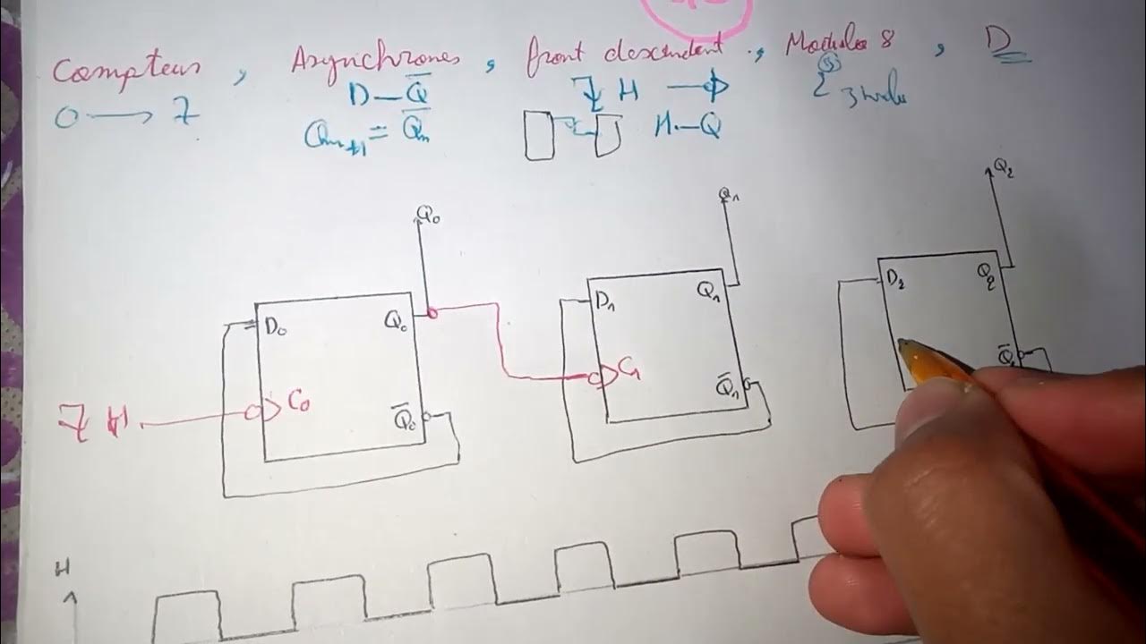 40 Compteur / Décompteur, Asynchrone, Front Descendant, Modulo 8, Bascule D. - YouTube