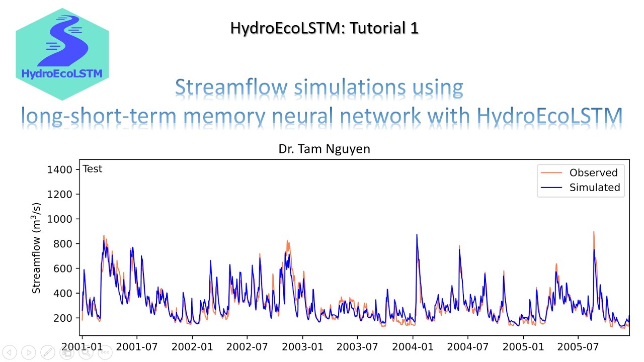 Tutorial 1 Using The Graphical User Interface For Streamflow