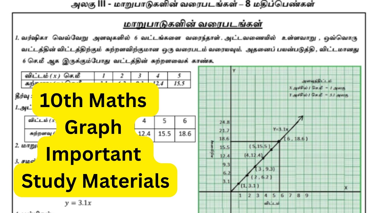 10th Maths Graph Important Study Materials - YouTube
