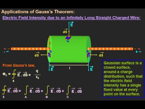 Electric Field Intensity due to an Infinitely Long Straight Charged ...