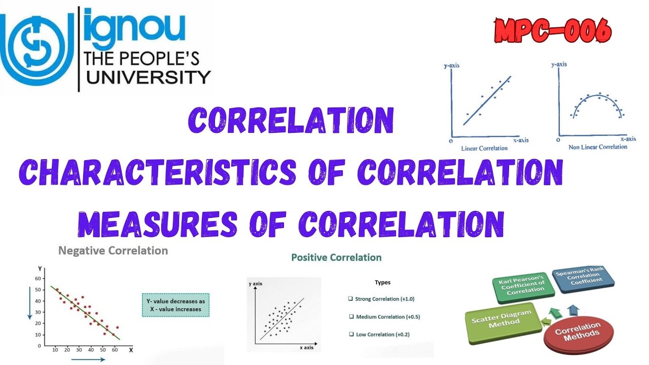 Correlation l Characteristics of Correlation l Measures of Correlation ...