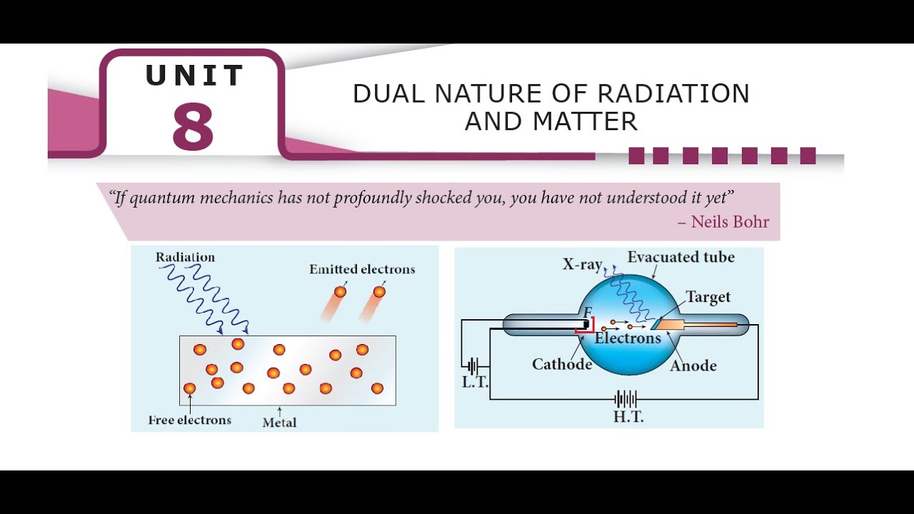 XII PHYSICS UNIT 8 DUAL NATURE OF RADIATION AND MATTER - YouTube