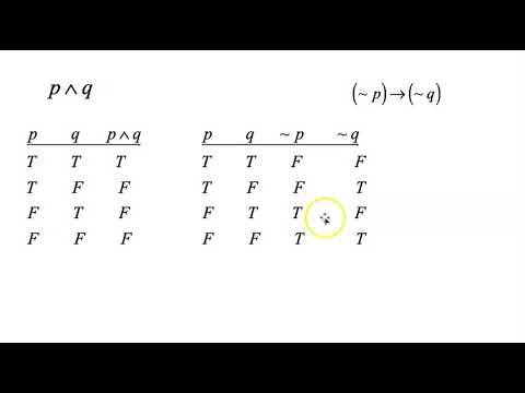 Truth Table Proofs - YouTube