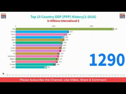 Top 15 Countries GDP(PPP) History (1-2016) - YouTube