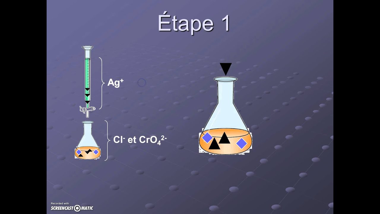 Principe du dosage des ions chlorure MPS - YouTube