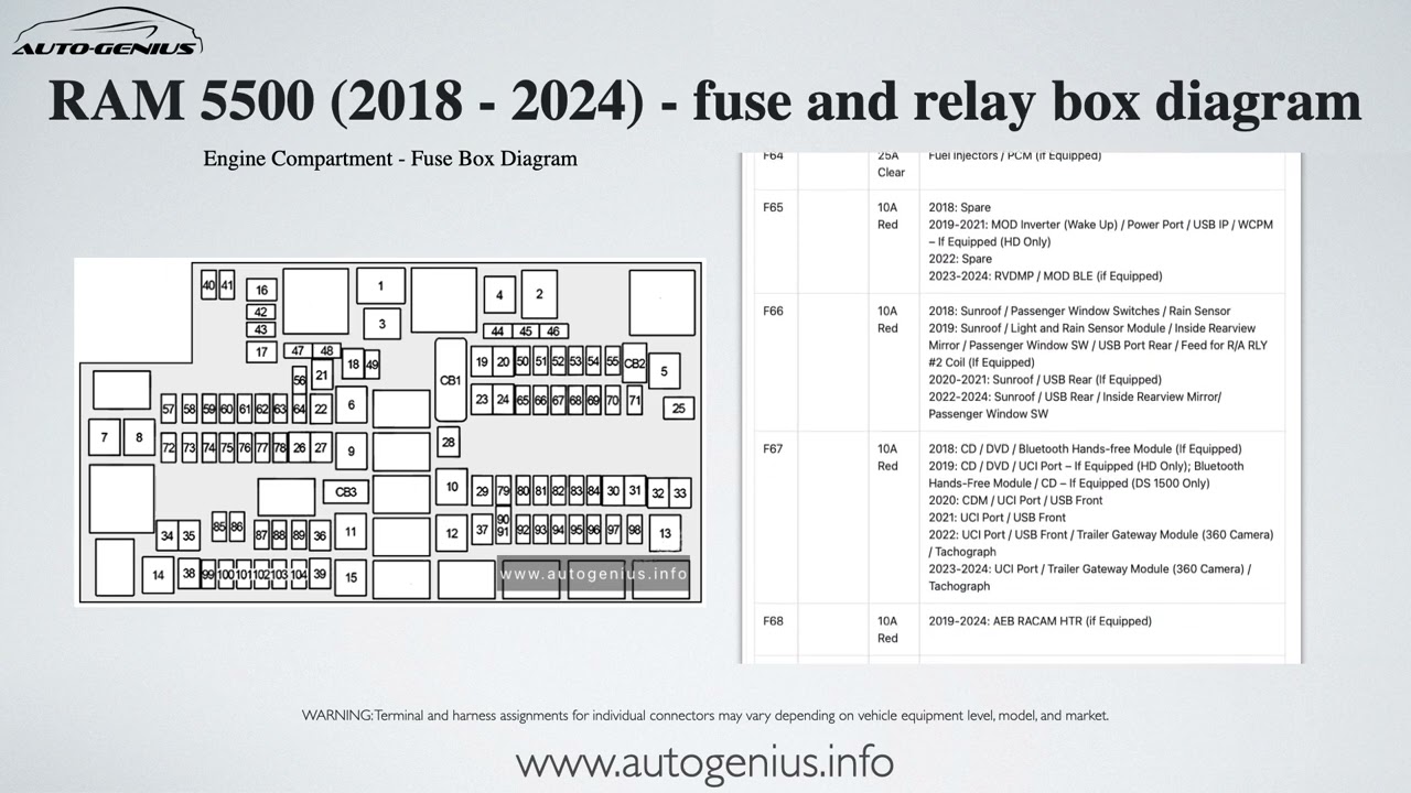 2003 Dodge Ram 1500 Fuse Box Diagram Powertrain Control For 2003 Dodge