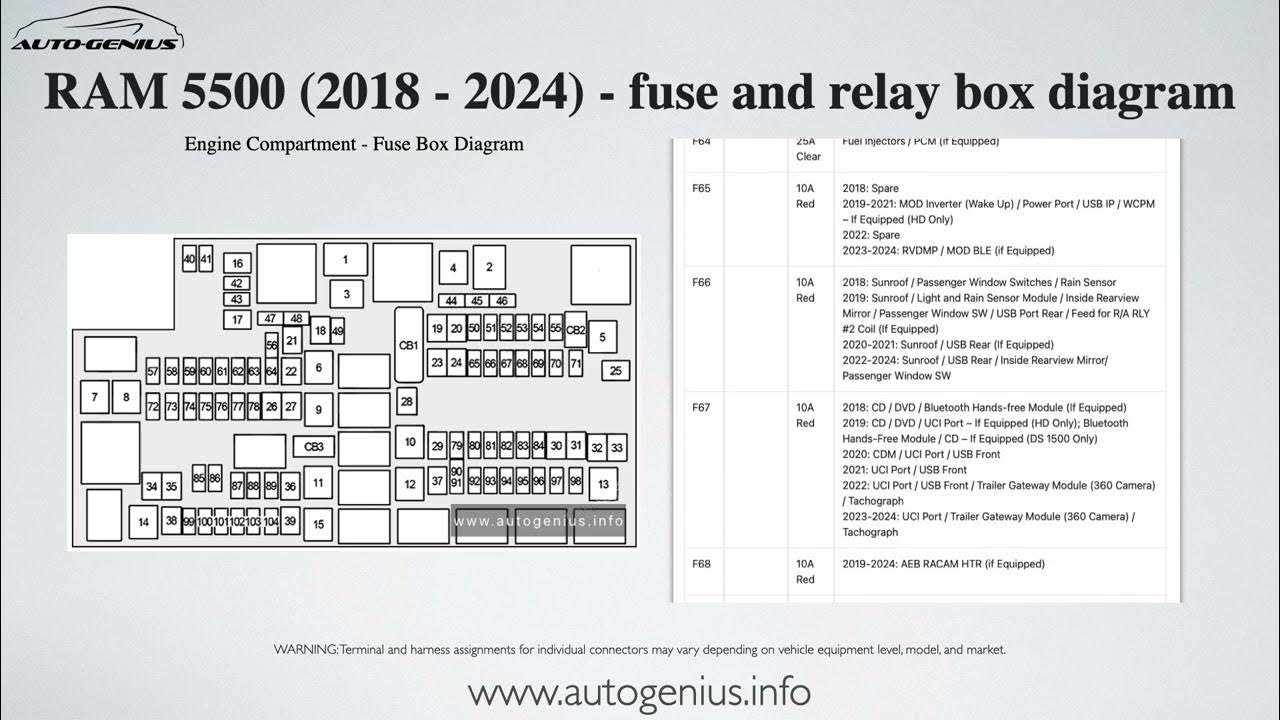 RAM 5500 Chassis Cab (2018 - 2024) – fuse and relay box diagram - YouTube