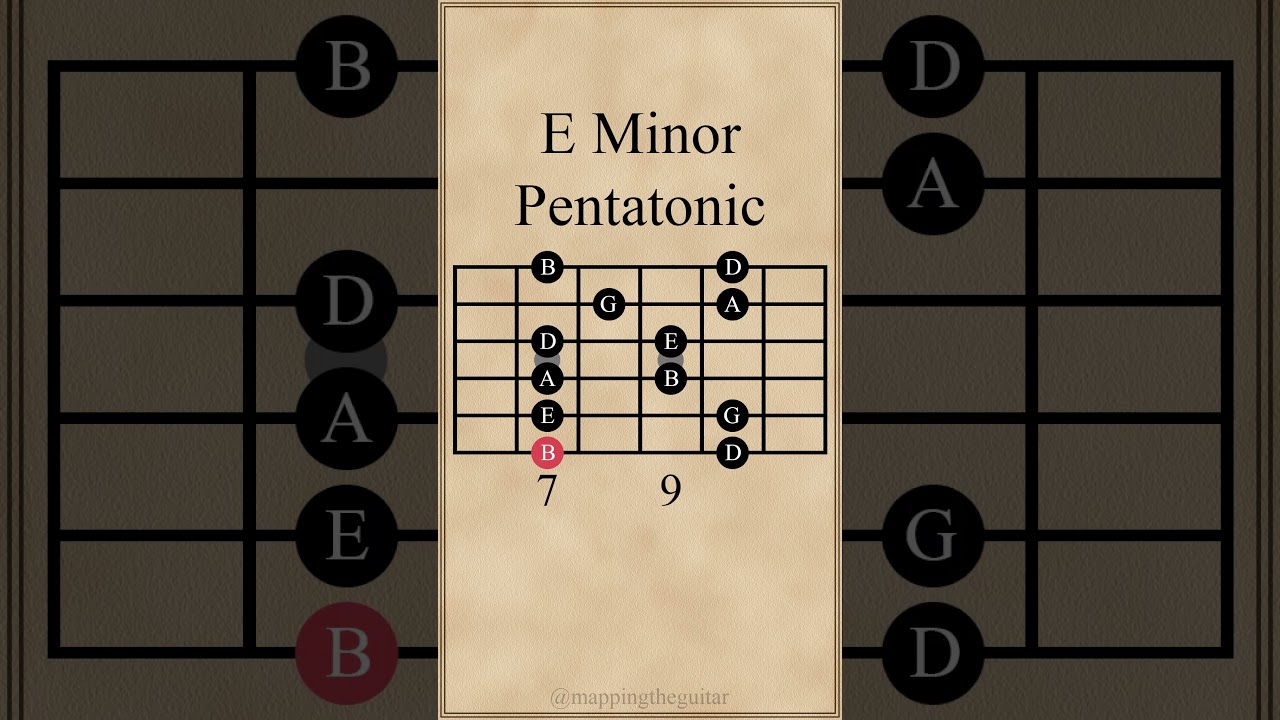 All 5 Positions of the E Minor Pentatonic Scale #guitarlesson Acordes ...