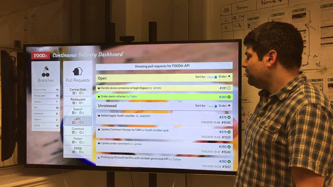 CI + CD Dashboard & Process of FOODit - YouTube