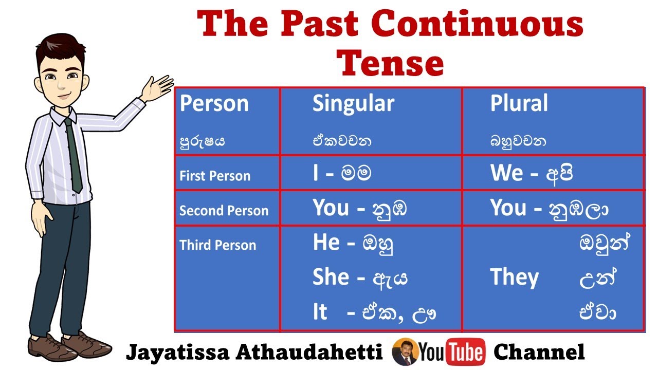 The Past Continuous Tense | English Grammar | අතීතයේ කෙරෙමින් හෝ ...
