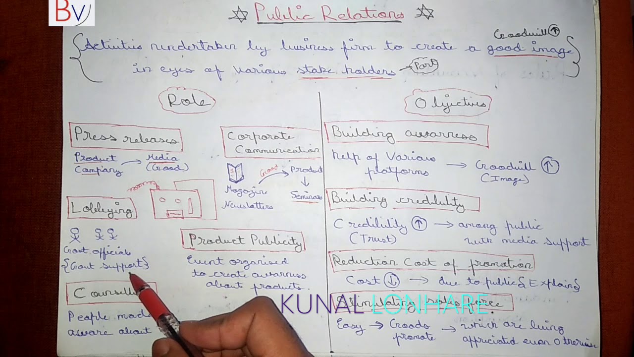 🔴18| Public Relations | Promotion Mix | Marketing Mix | Marketing ...
