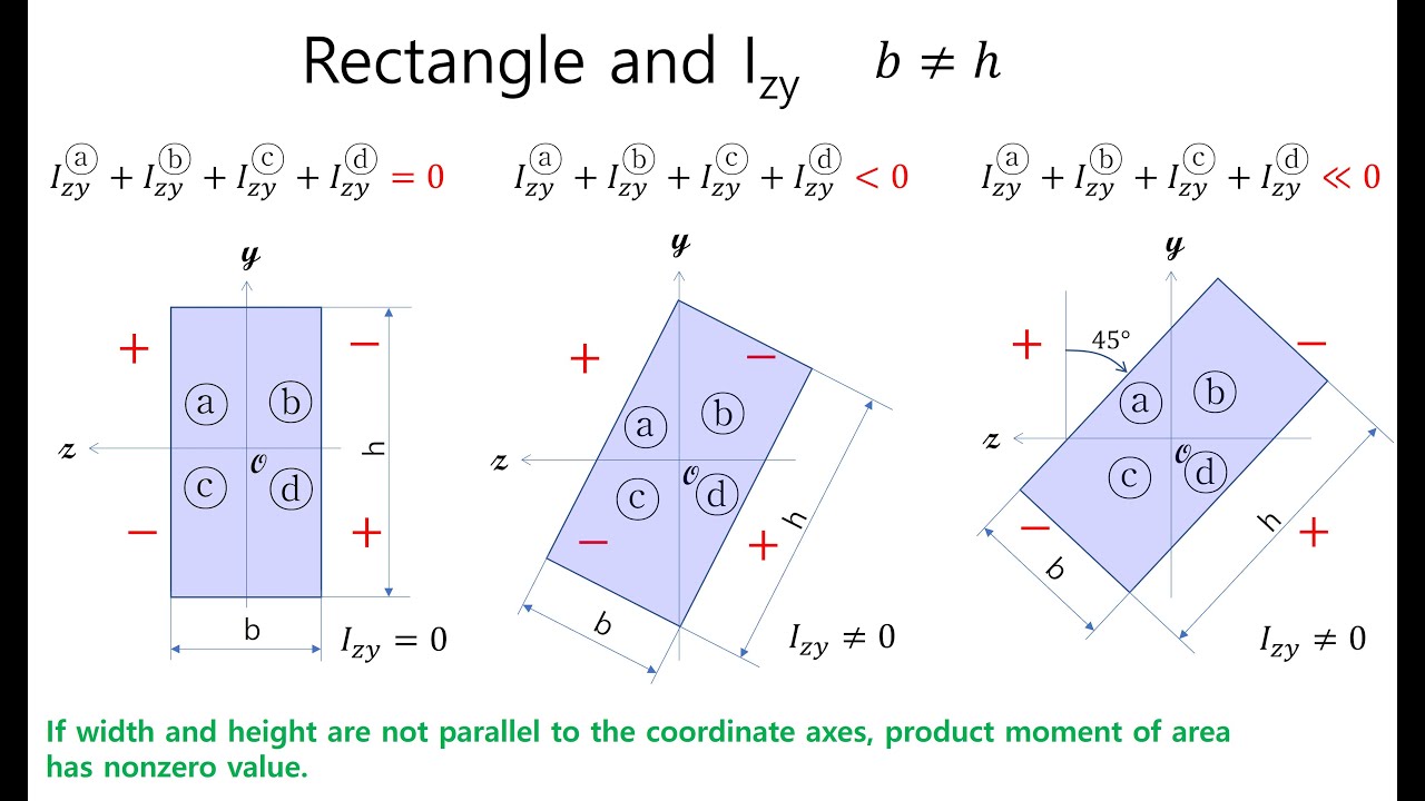 E0041 tire conicity & ply steer part 14 – the second moment of area#2 ...