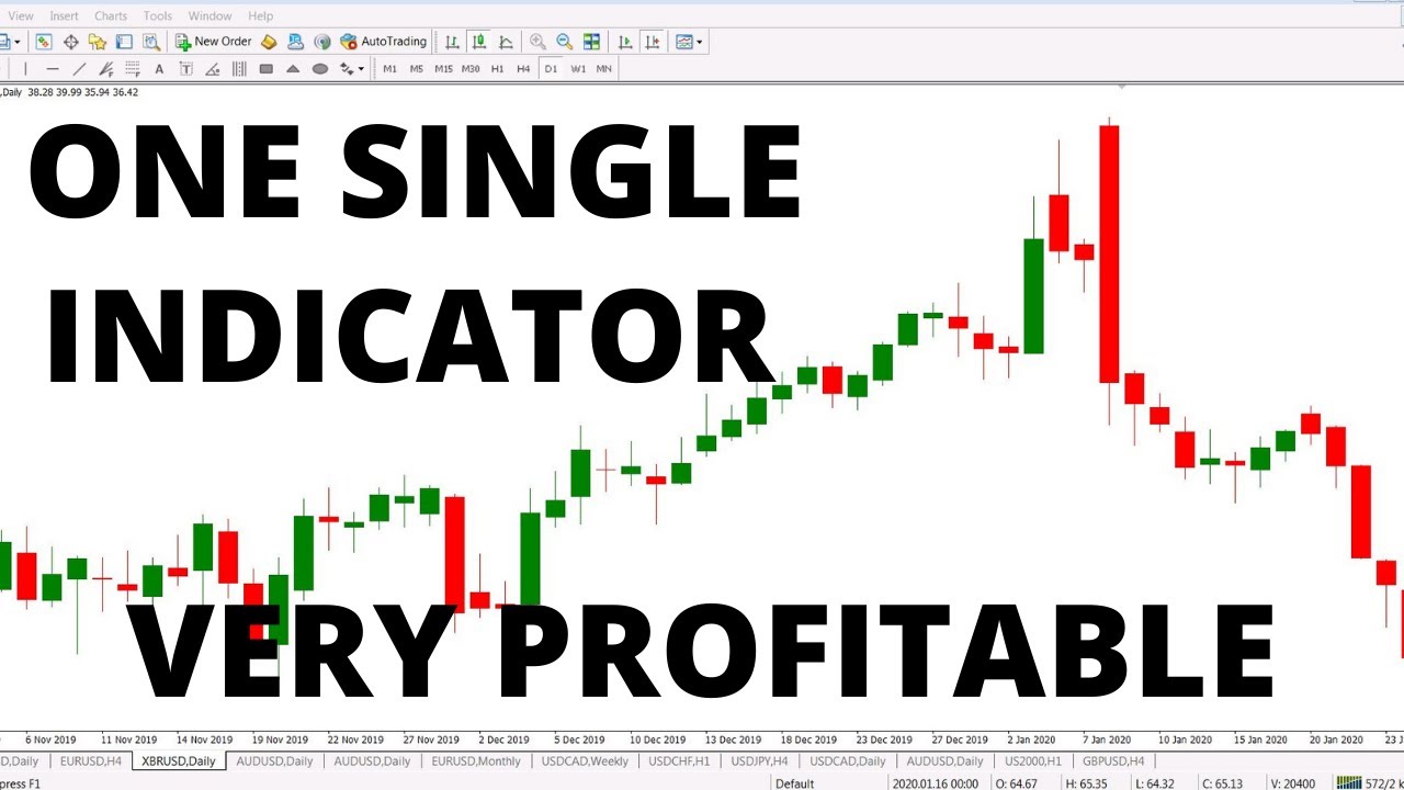 Quality Over Quantity Indicator || Efficient Trading System || One ...
