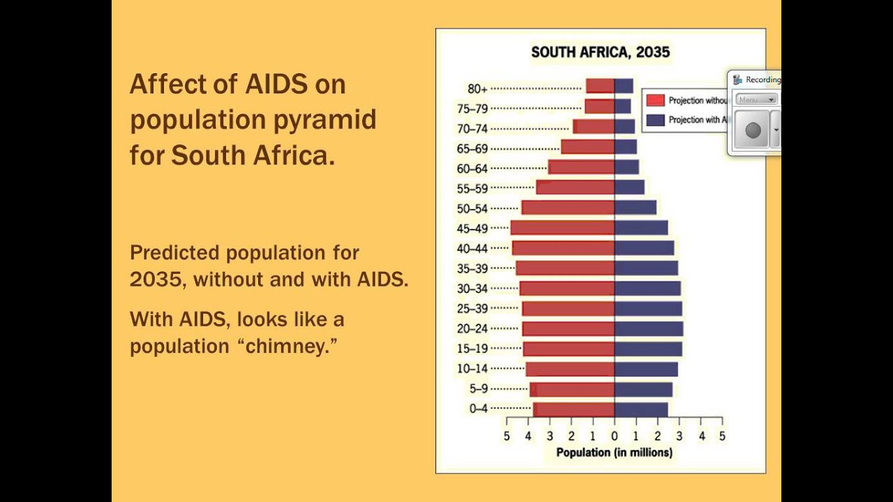 Ch 2 Population Video Lecture - YouTube