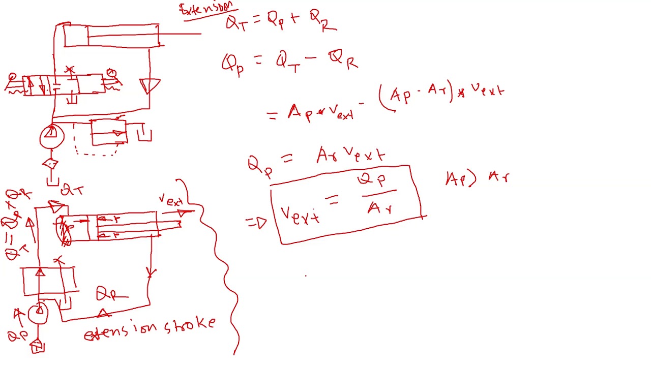 Fluid Power: Regenerative Circuit - YouTube