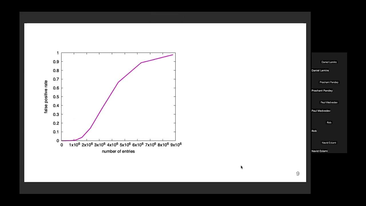 Binary Fuse Filters: Fast and Tiny Immutable Filters - YouTube
