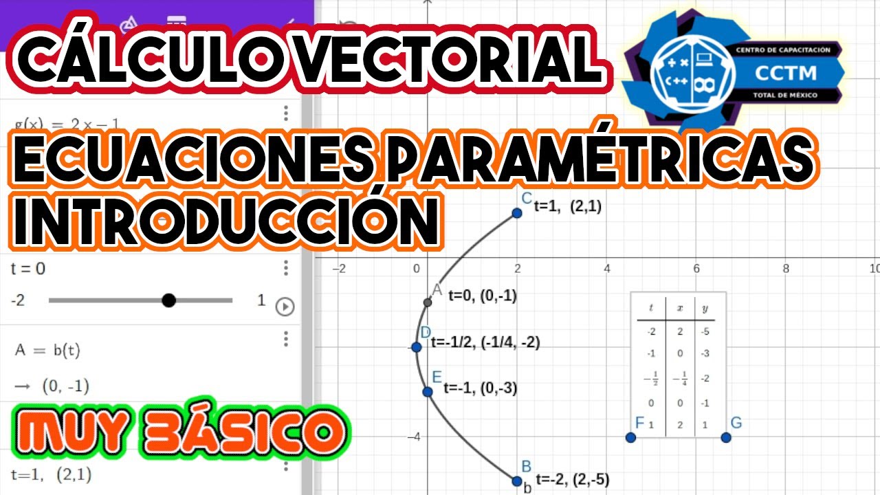 🤔¿Cómo son las ecuaciones paramétricas? | Introducción |¡Muy básico!|Cálculo Vectorial - YouTube