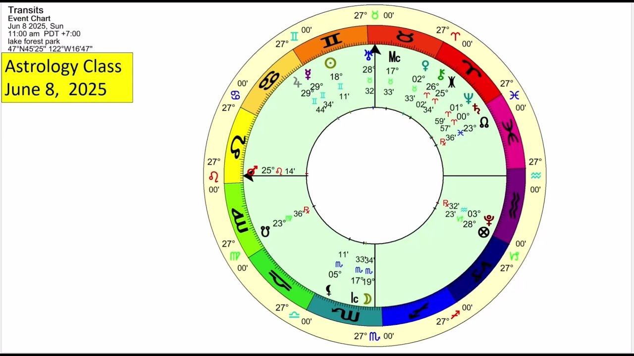Astrology Class--Sunday June 8, 2025 - YouTube