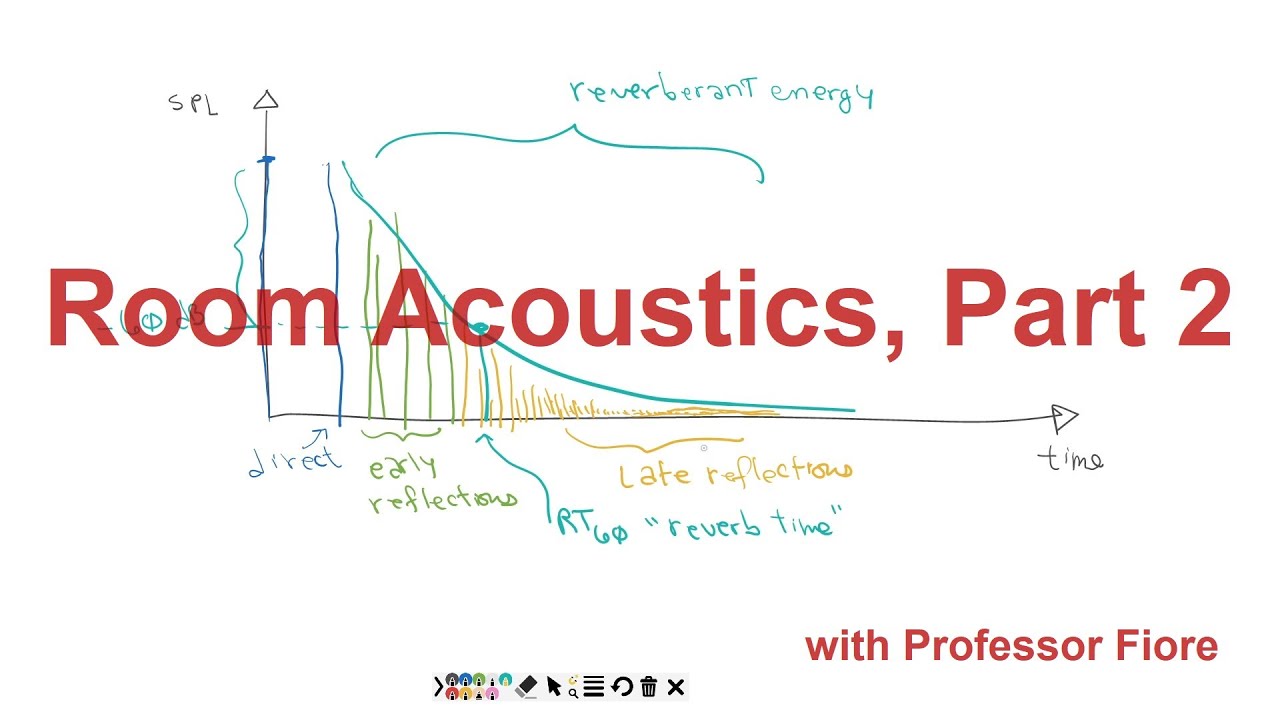 Science of Sound: Room Acoustics, Part 2 - YouTube