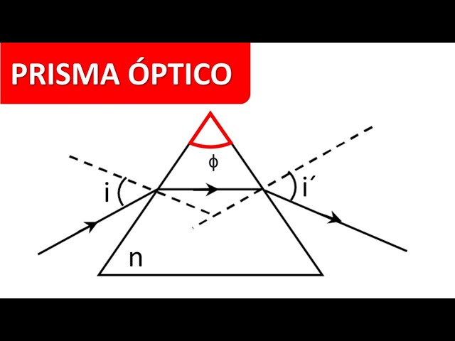 Prismas Opticos | atelier-yuwa.ciao.jp