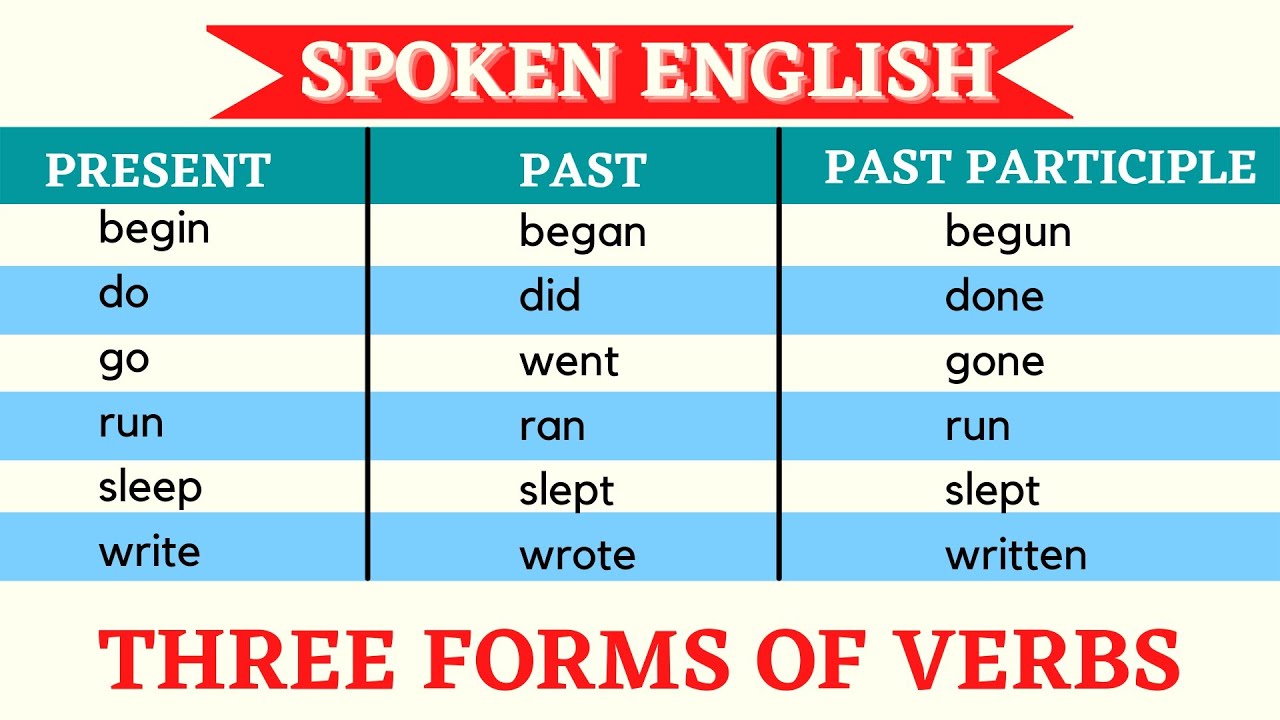 Verbs || Three forms of Verb || Ultramind - YouTube