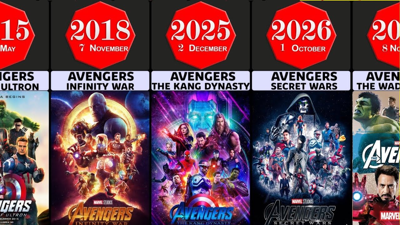 List of MCU Phase 1 to Phase 6 All Movies by Release Date 2008-2026 ...