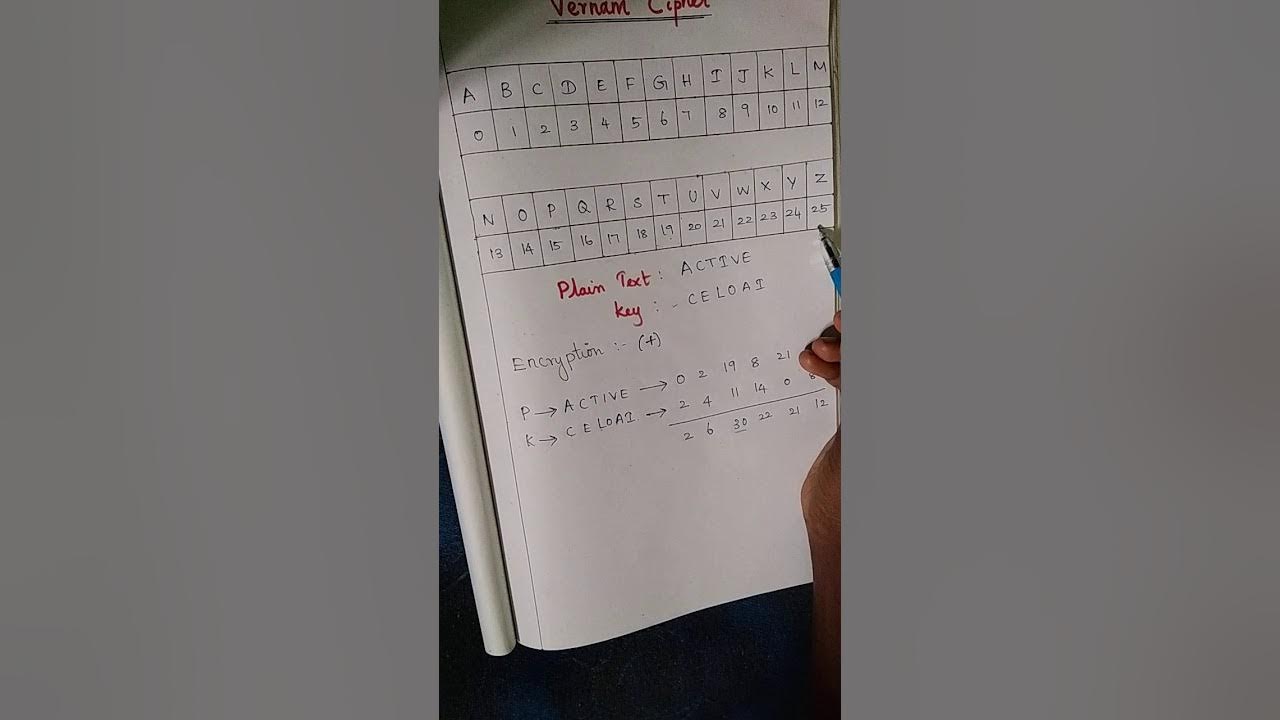 Vernam Cipher full explanation in tamil with example | Cryptography ...