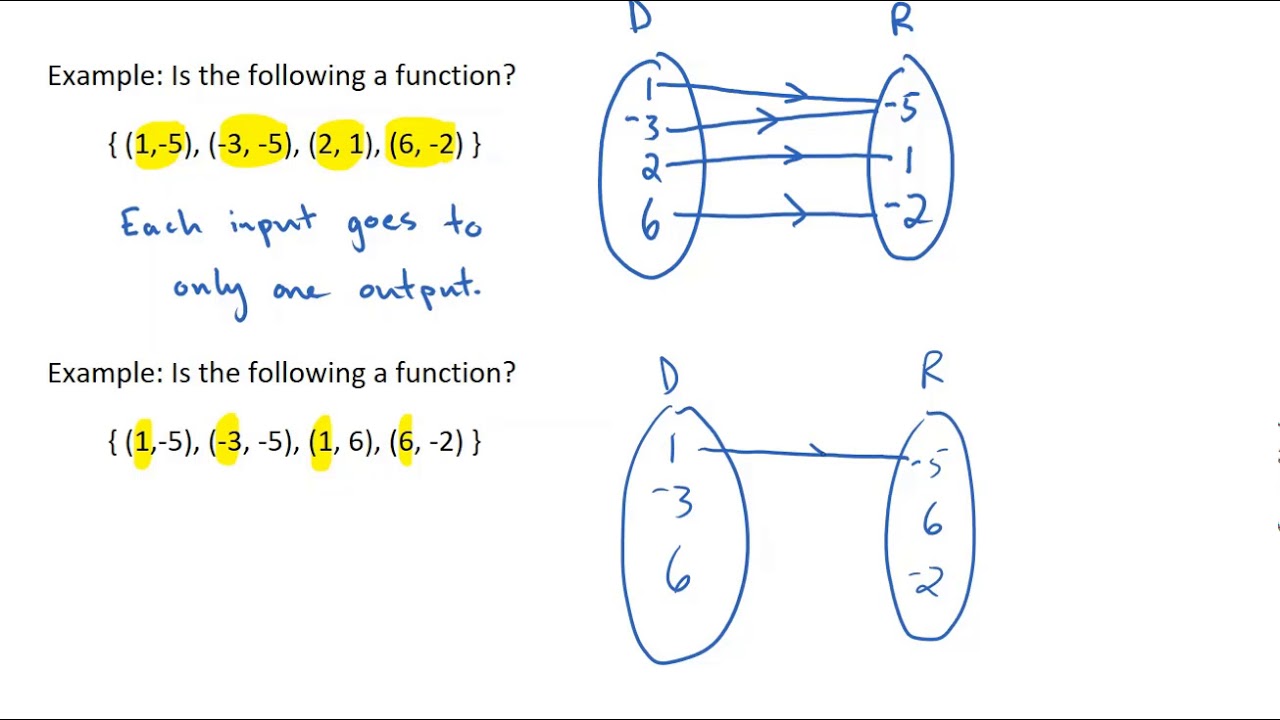 Definition of a Function - YouTube