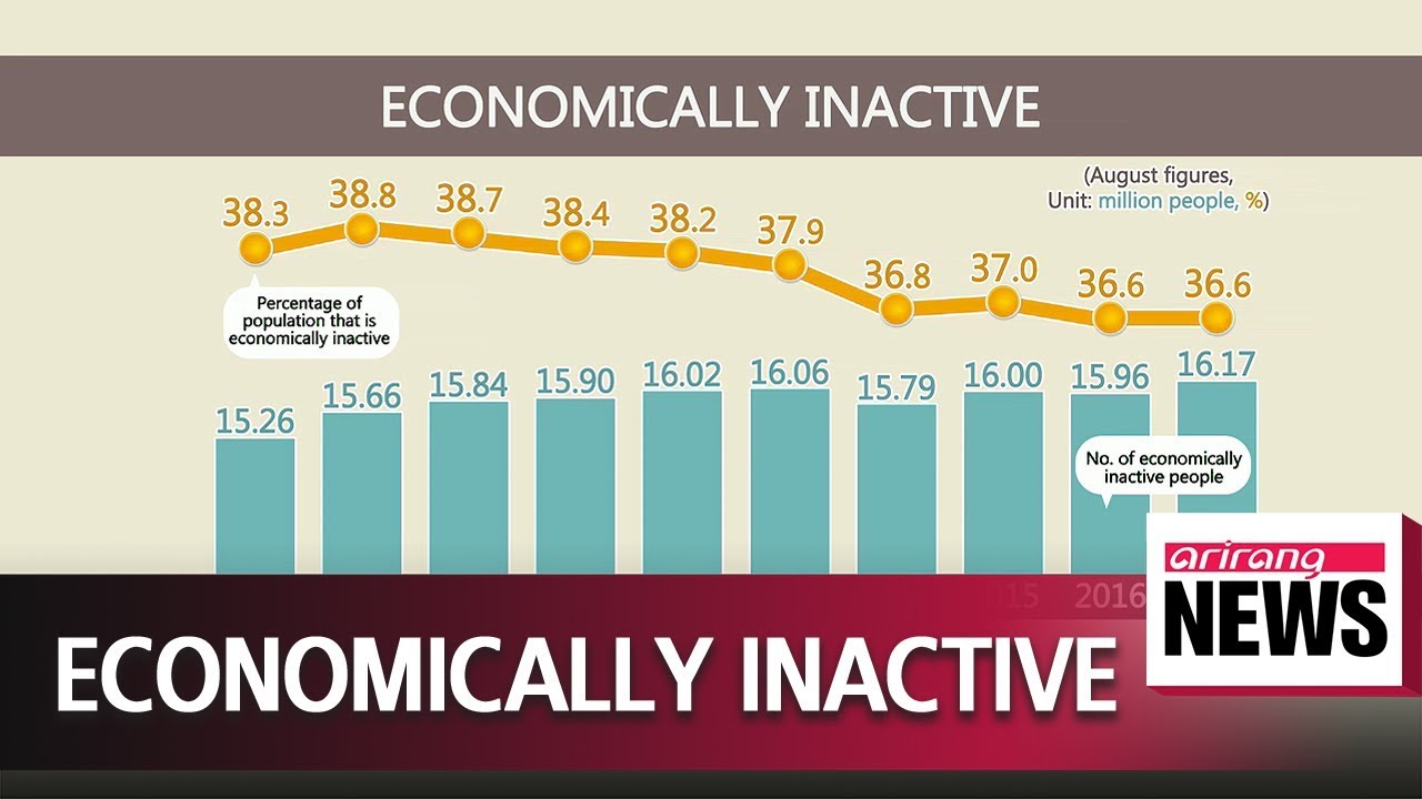 One out of four economically inactive people are college degree holders ...
