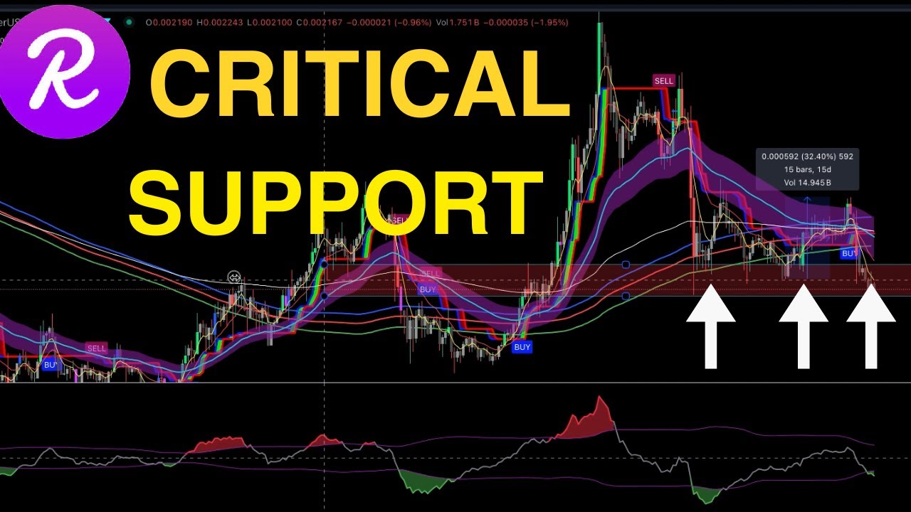 Reef Crypto Coin: Will It Hold the Line? Critical Support Analysis ...