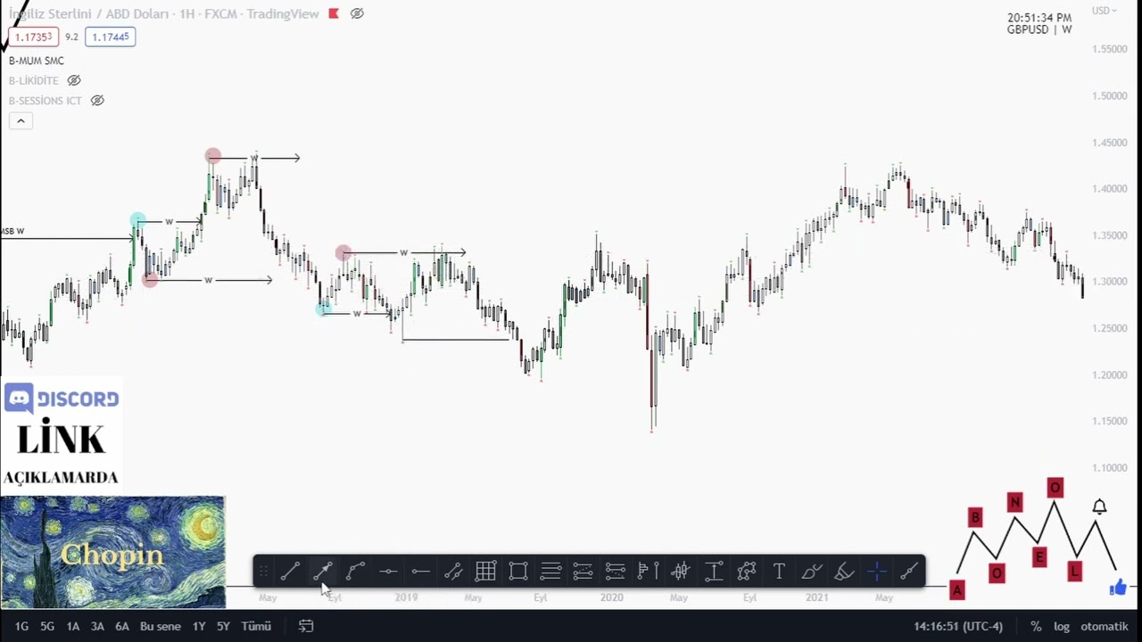 MARKET STRUCTURE METHOD İLE NASIL ANALİZ YAPILIR GBPUSD #bos #msb #priceaction #marketstructure ...