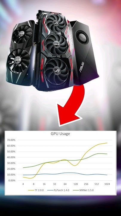How to check your gpu usage or performance in windows💥#gpu # ...