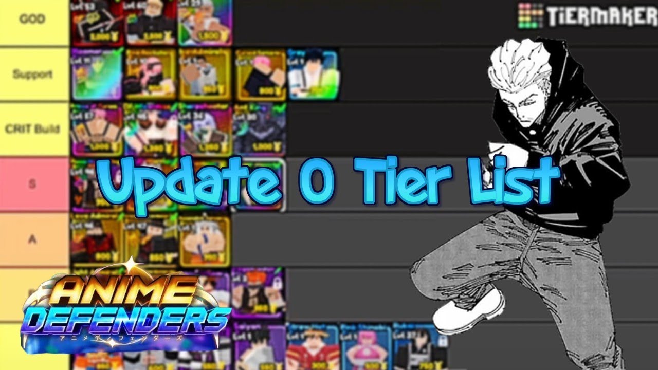*NEW* Update 0 Tier List | Anime Defenders - YouTube