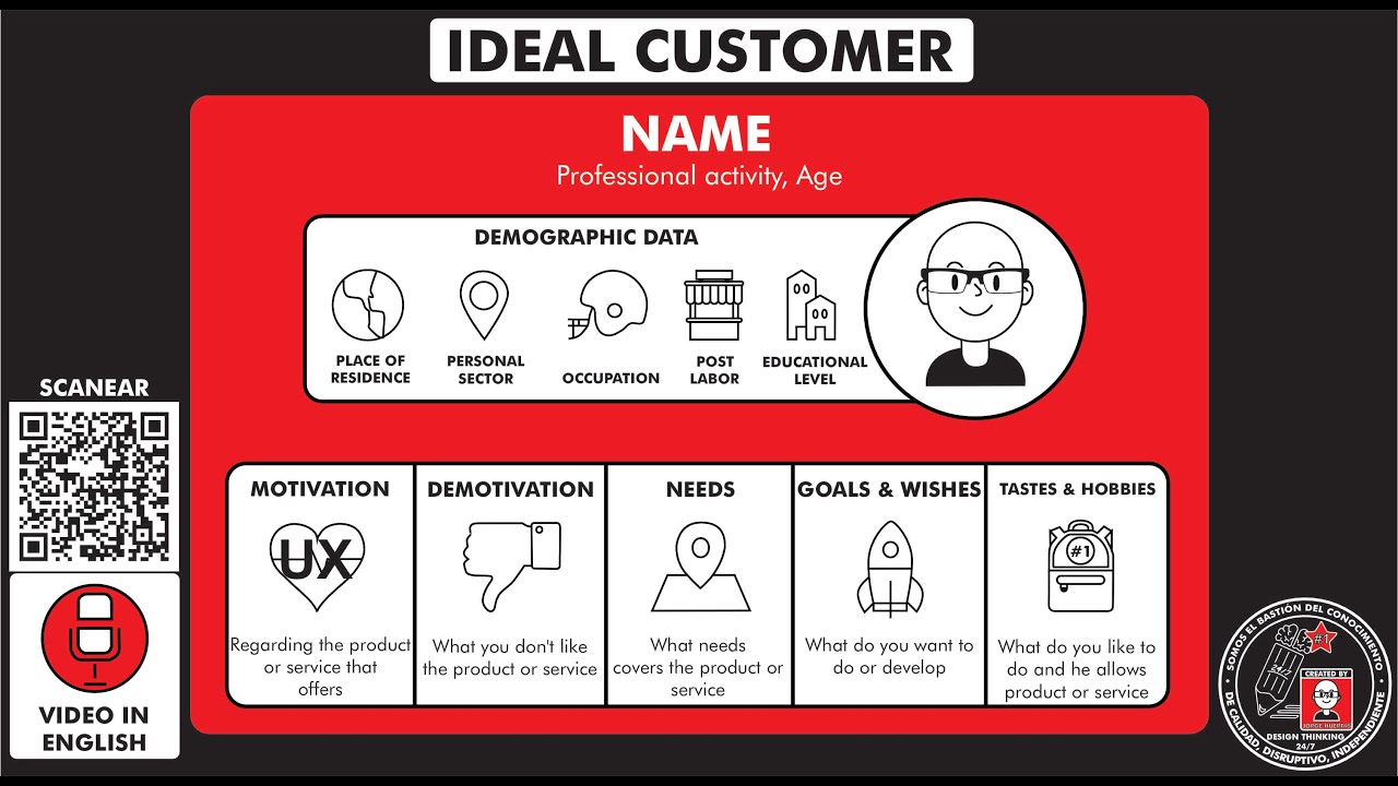 What is and how to determine the "IDEAL CUSTOMER - CUSTOMER ARCHETYPE ...