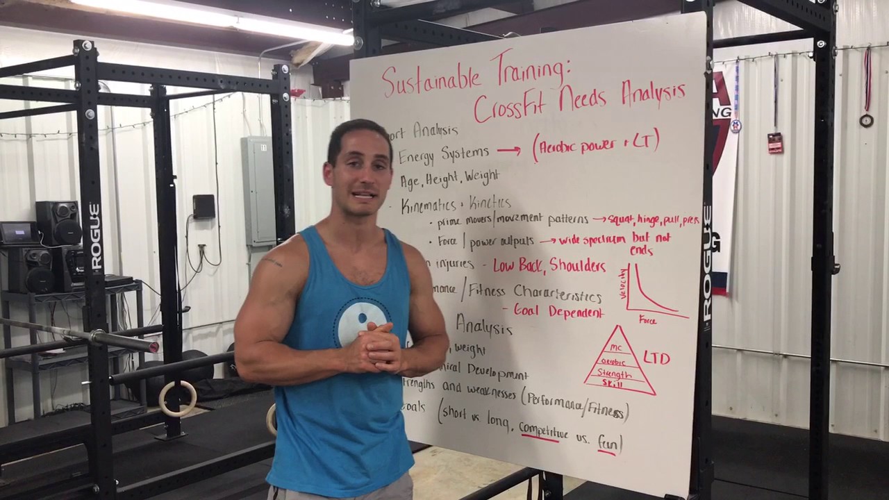 CrossFit Needs Analysis: Sustainable Training Series - YouTube