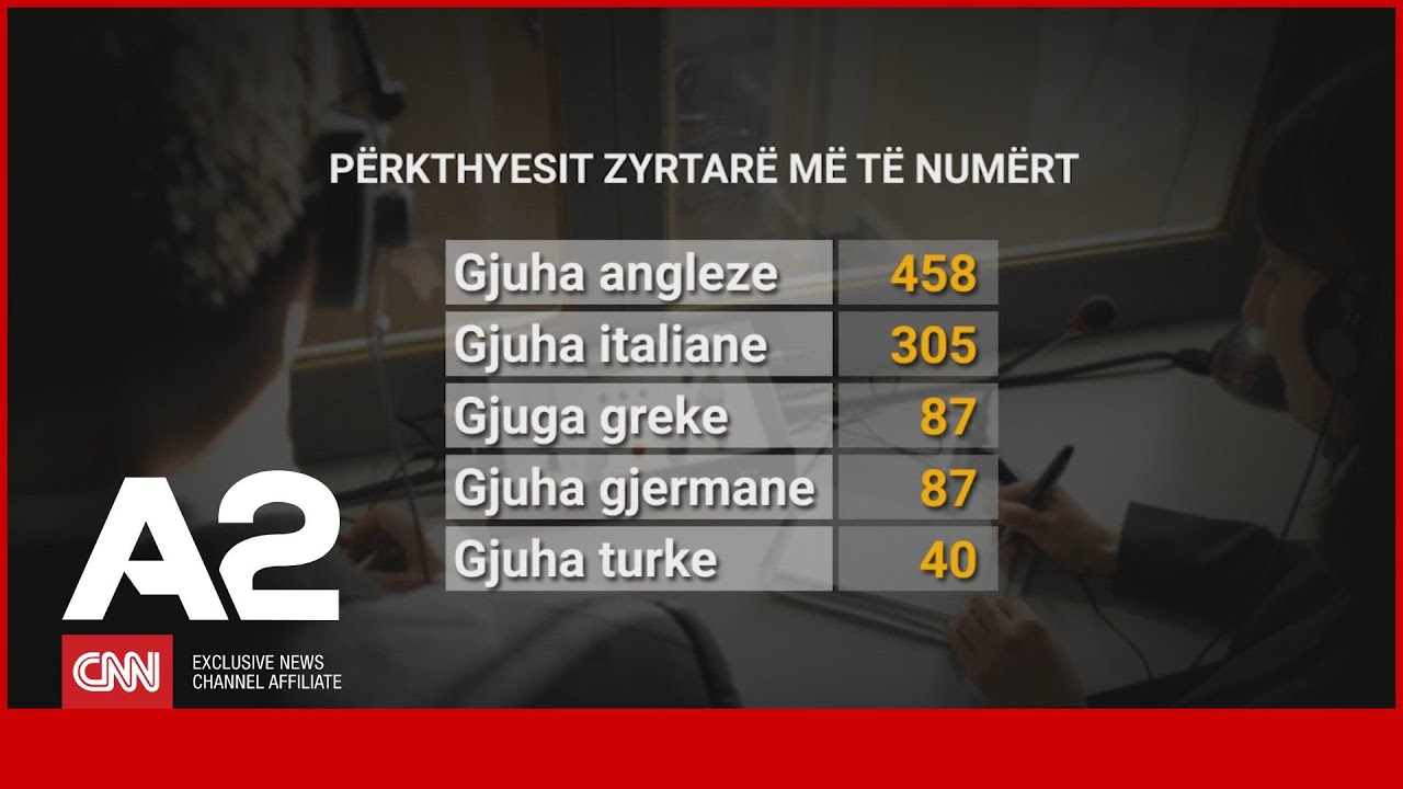 Gjyq me përkthyes, "armatë" me 1186 vetë, nga anglishtja te koreania e gjuha e shenjave - YouTube