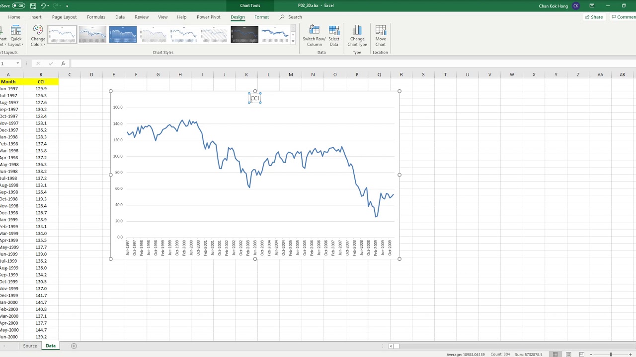 Creating a time series chart using CCI data file - YouTube