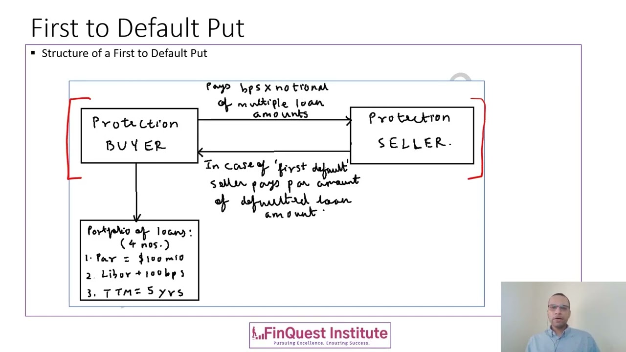 Credit Risk Management - First To Default Put - YouTube