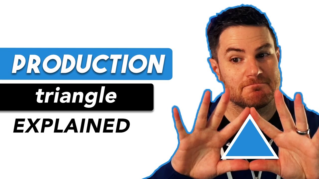 Production Triangle: What Is It + How To Apply It To Your Marketing ...
