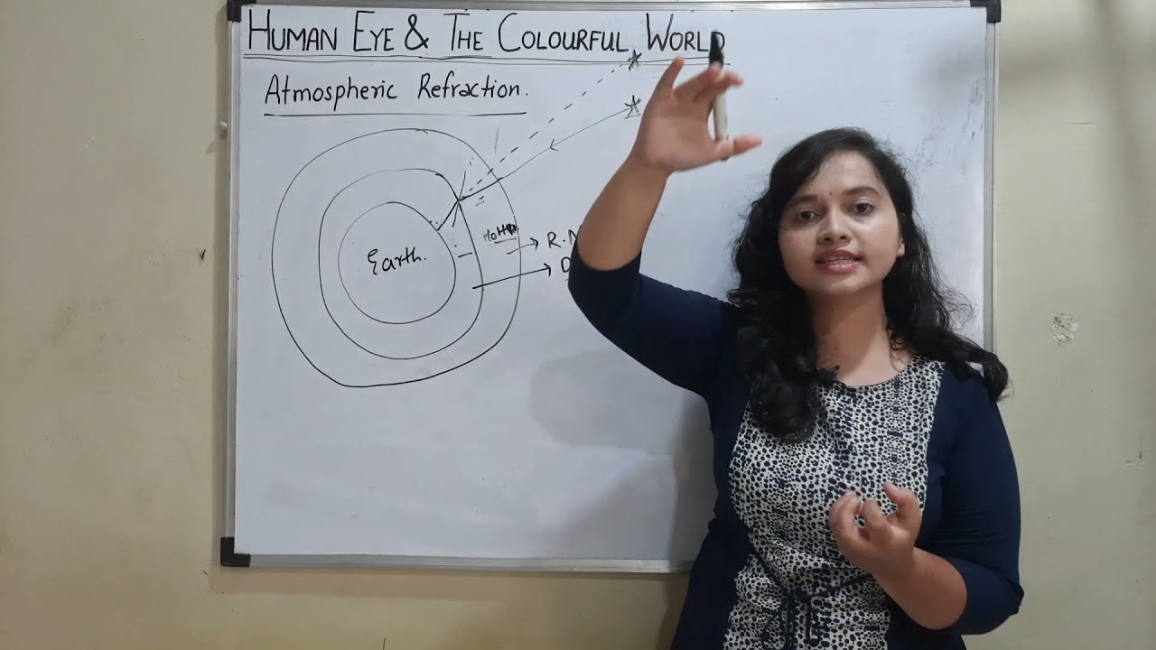 Apparent Star Position Due To Atmospheric Refraction||Class 10 CBSE ...