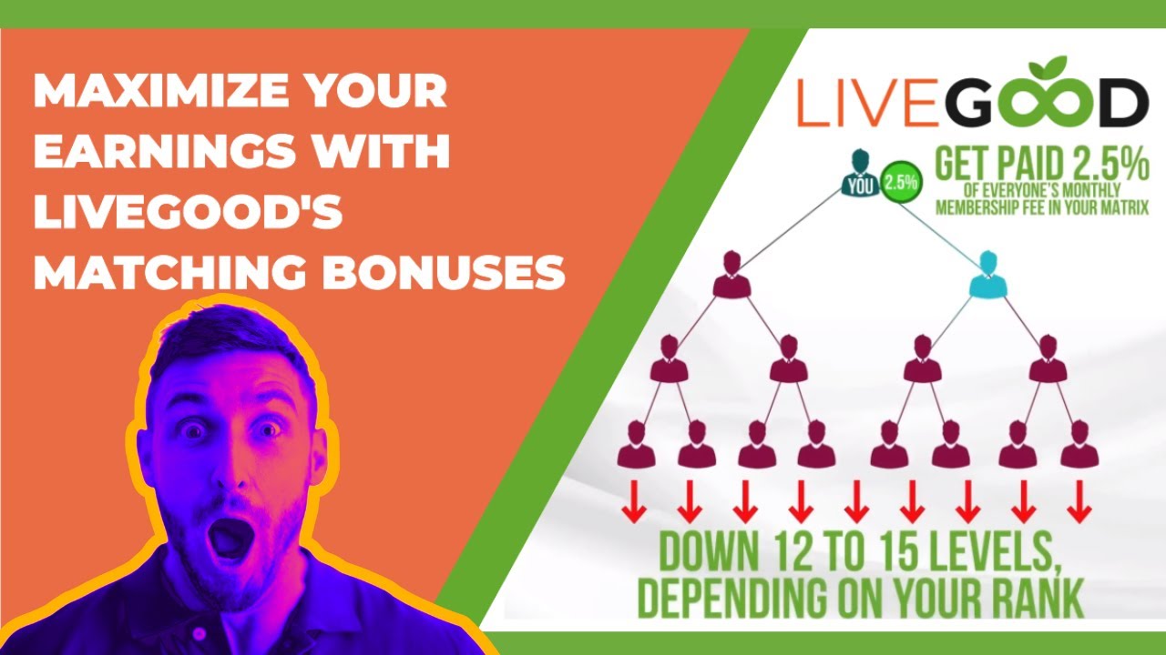 LiveGood compensation plan Ben Glinsky details the matching bonuses ...