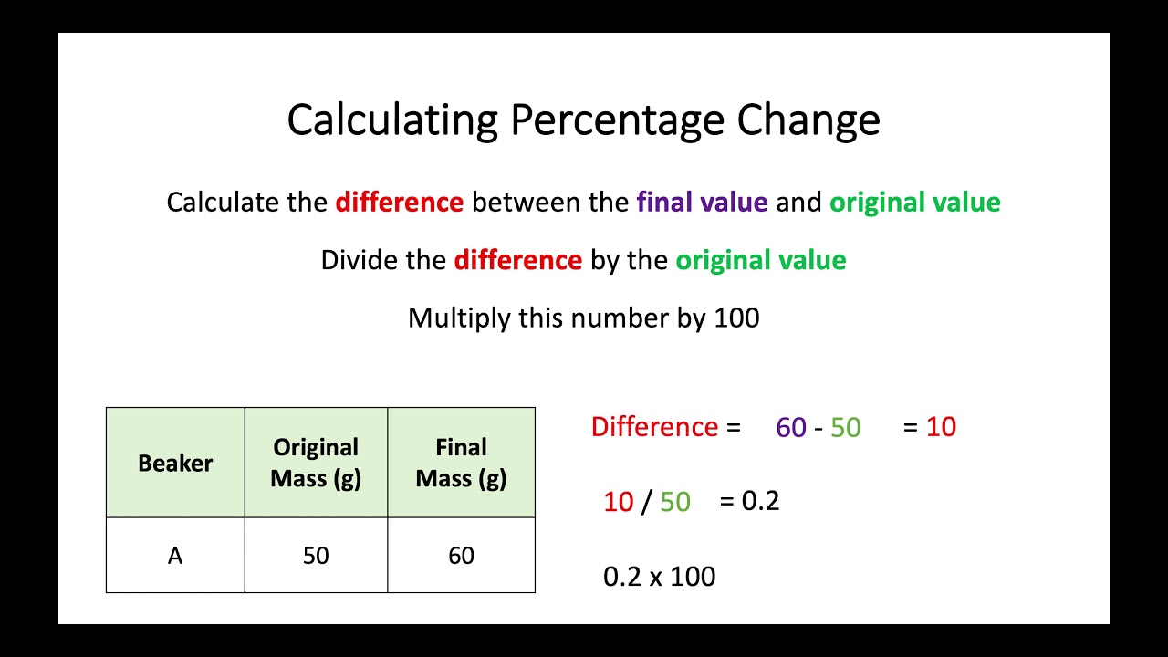 Calculating Percentage Change YouTube Calculating Percentage Change YouTube