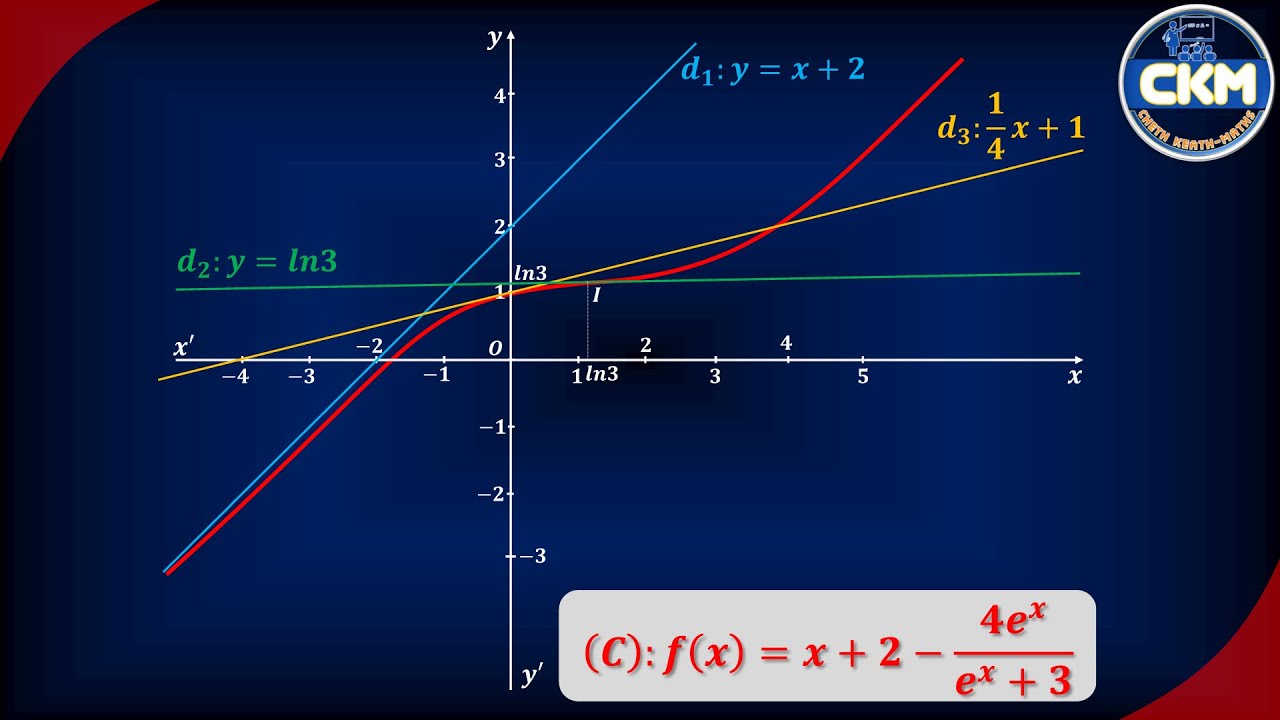 អនុគមន៍អិចស្ប៉ូពិសេសត្រៀមប្រឡងបាក់ឌុប | Nice Exponential For BacII Exam ...